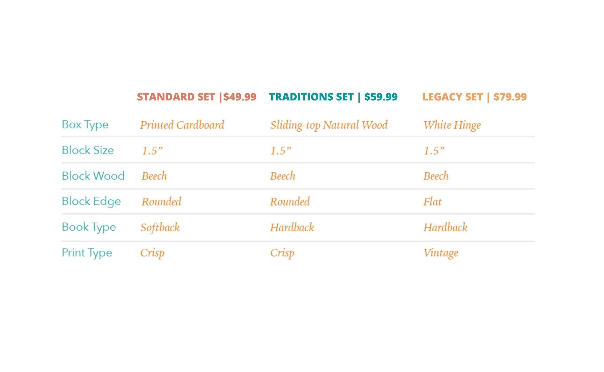 Advent Blocks Traditions Set – GoodKind